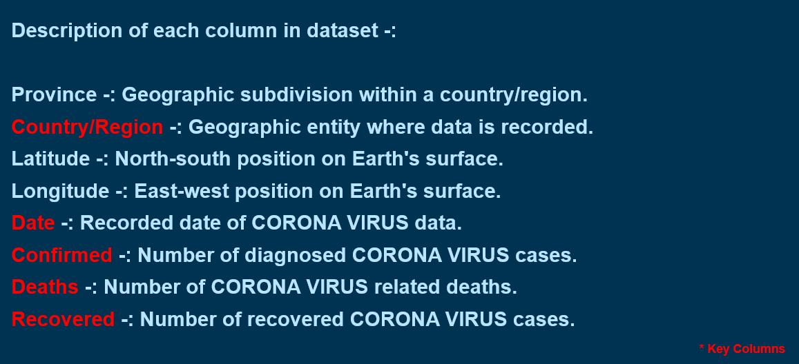 Data Analysis Projects